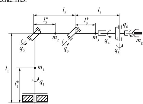 figure 1 from fault detection and identification system for actuators