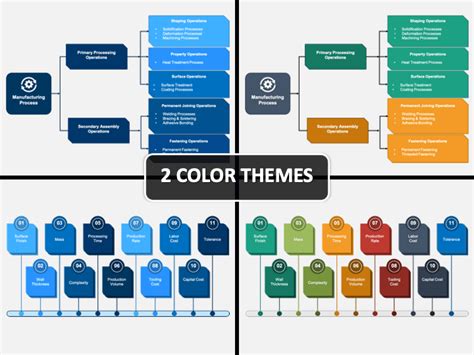 Manufacturing Process PowerPoint And Google Slides Template PPT Slides