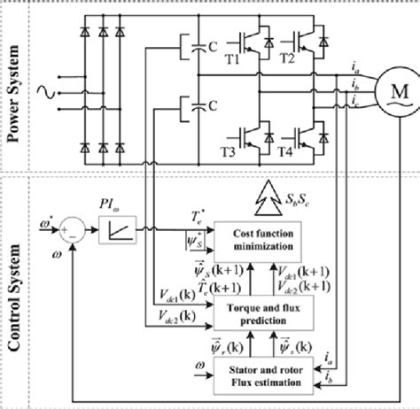 Figure 1 From Predictive Torque Control Scheme For Three Phase Four Switch Inverter Fed