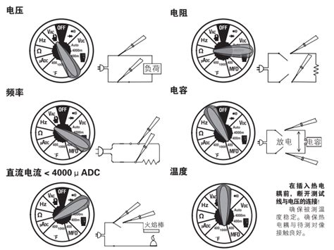 美国菲比斯Fieldpiece自动选择量程棒形数字测量仪 功能可拓展棒形表 棒形仪表 万用表 系统分析仪 HVAC R检测仪