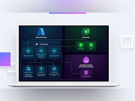 Smart Data Export For Dataverse Cost And Reviews Capterra Australia 2024