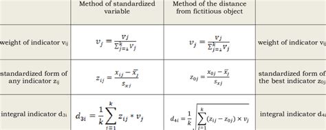 Expressed Relations Between The Applied Statistical Methods Download Scientific Diagram
