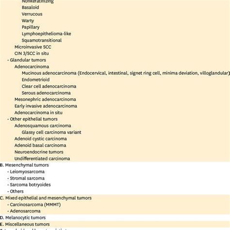 Figo Clinical Staging For Uterine Cervix 2008 Download Scientific