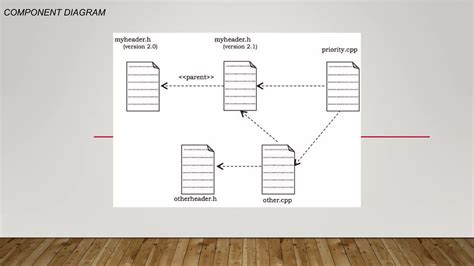 Chapter 3 Uml Structured Diagramspptx