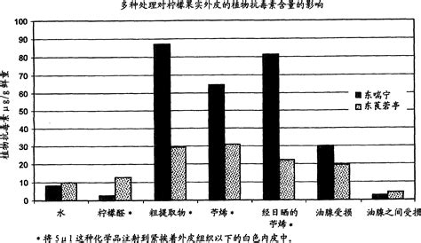 Microbiocidal Formulation Comprising Essential Oils Or Their