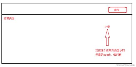 【selenium访问页面超时】设置判断函数，不断刷新页面，直到页面访问正常selenium网页有时刷新不出来 Csdn博客