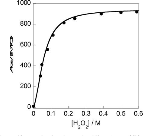 Figure 1 From Thermodynamic Study Of An Effective Catalytic System