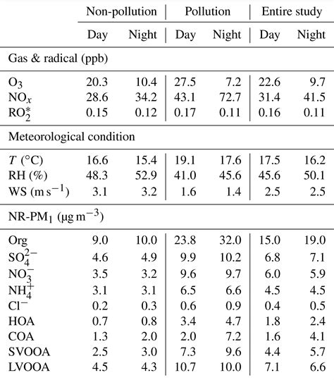ACP Characterization Of Submicron Particles By Time Of Flight Aerosol