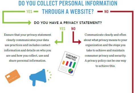 Focus On Safeguarding Data