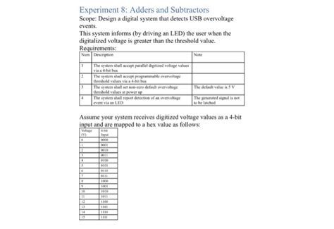 Solved Experiment 8 Adders And Subtractors Scope Design A