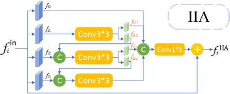Figure 1 From Toward Accurate Camouflaged Object Detection With In Layer Information Enhancement