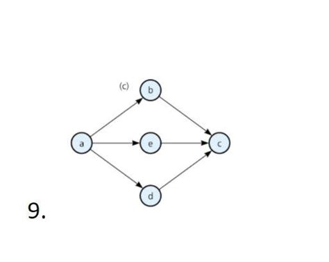 Solved 6 For The Following Graph Give Both The Depth First