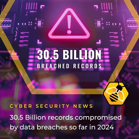 Bee It Solutions On Linkedin Cybersecurity Databreach Staysafe