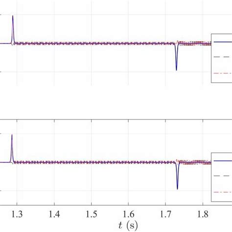 Numerical Differences Of The Separated Signals Of Figure 3 Obtained