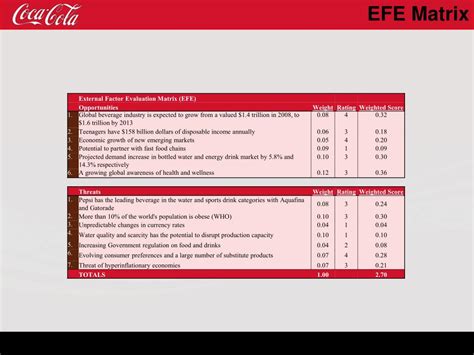 Ppt Strategic Management Plan Powerpoint Presentation Free Download Id 1595083