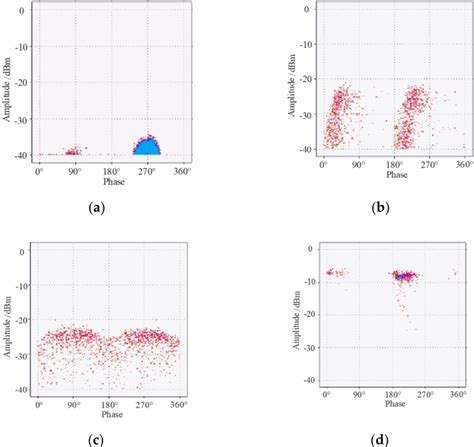Figure 1 From Partial Discharge Pattern Recognition Of Transformers