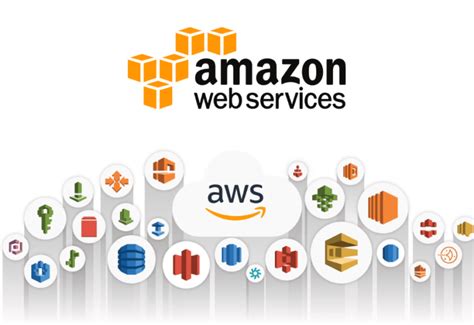 Aws Services In Bangalore Aws Services Overview Aws Services List