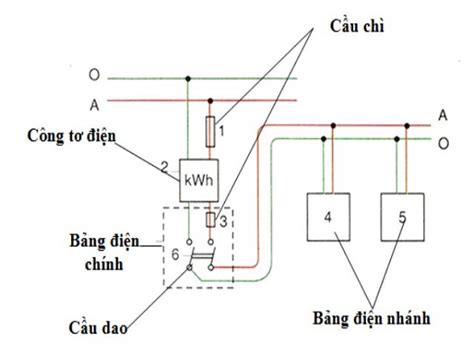 Sơ đồ điện nhà cấp 4 và hướng dẫn cách đi dây chi tiết từ A Z Chia Sẻ