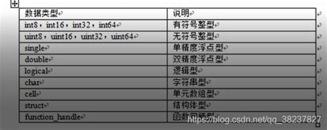 Matlab数据类型matlab默认数据类型 Csdn博客