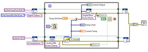 Labview Pid Temperature Control Eroplant