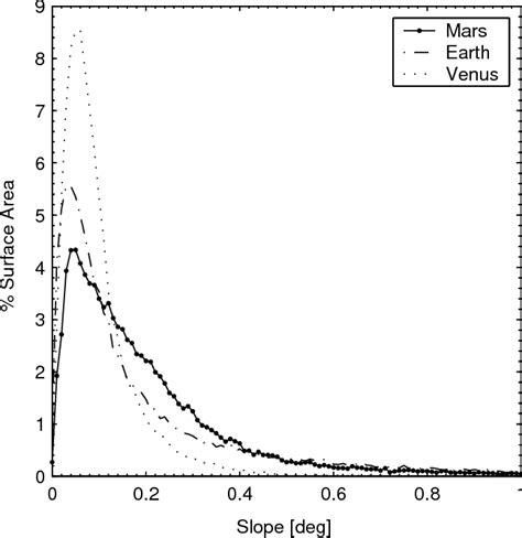 Theilsen Estimator Semantic Scholar