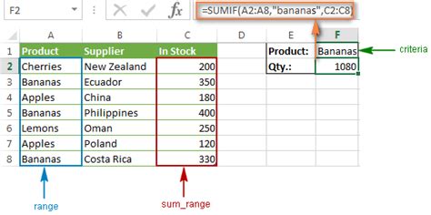 Excel Sumif Function Formula Examples For Conditional Summing