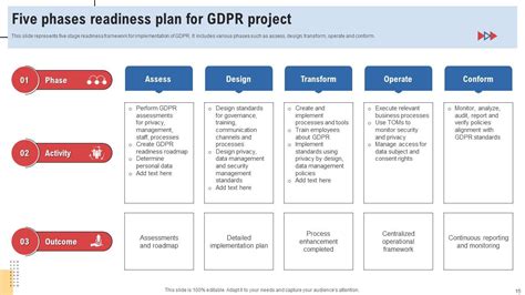 Gdpr Project Plan Powerpoint Ppt Template Bundles Ppt Example