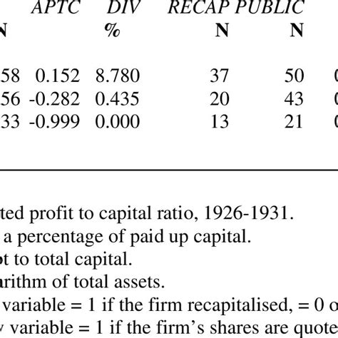Descriptive Statistics For Strategic Outcomes Strategy Variable