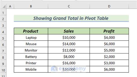 How To Show Grand Total In Pivot Table 3 Easy Methods