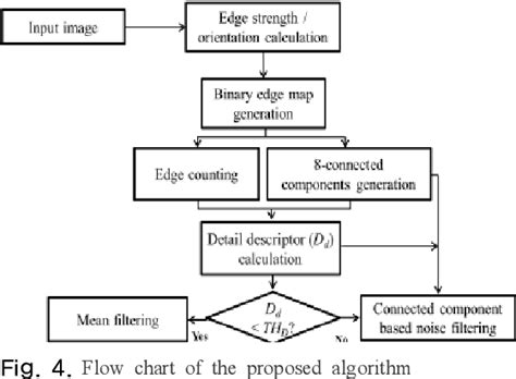 Figure From A Study On Image Region Analysis And Image Enhancement Using Detail Descriptor
