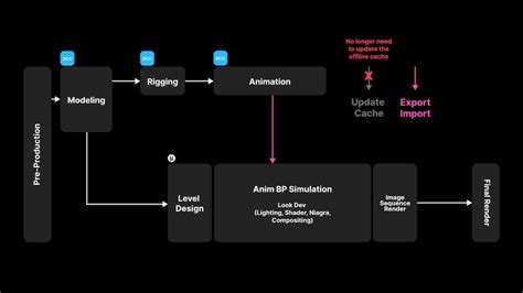 Introducing Plave The Animated Korean Boy Band Powered By Unreal Engine
