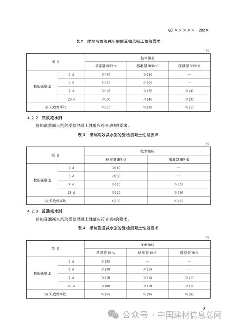 工信部就强制性国家标准混凝土外加剂安全技术规范公开征求意见