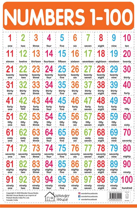 Numbers 1 100 My First Early Learning Wall Chart For Preschool