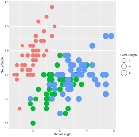 如何使用r语言ggplot2进行图例去掉灰色背景、添加椭圆和圆形分组边界 大数据 亿速云