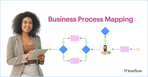 Process Mapping Tools A Comprehensive Guide For Streamlining Workflows