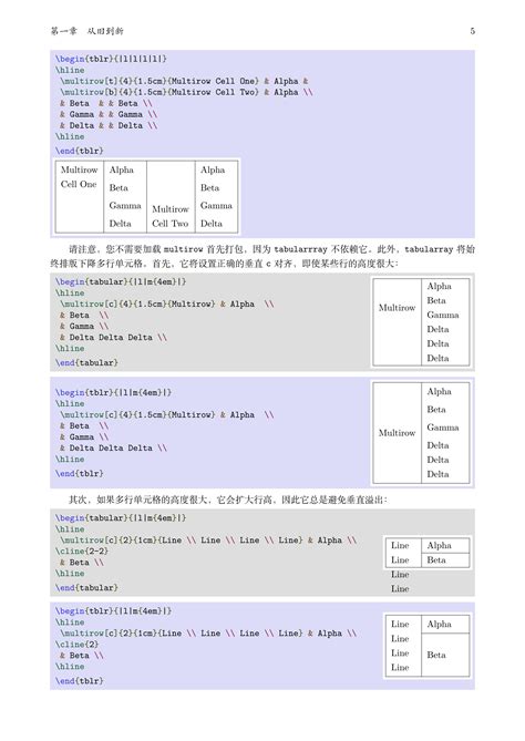 tabularray 表格宏包中译 LaTeX 工作室