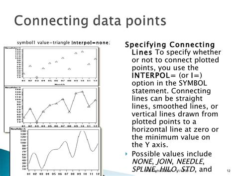 sas plots graphs