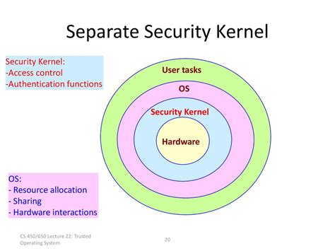 Module 4 Security Architecture And Models Ppt Download
