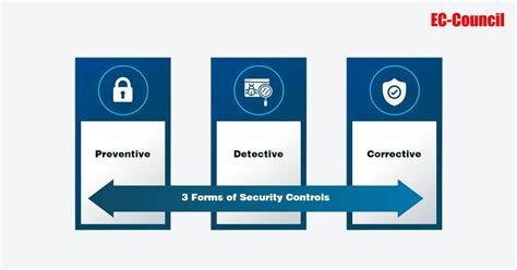 ec council on linkedin eccouncil cybersecurity infosec