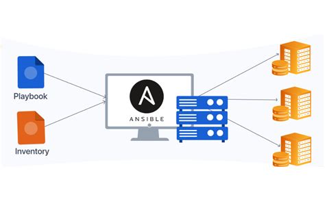 Revolutionizing Server Management With Ansible