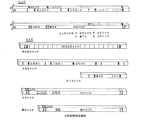 营造讲座 中国传统木构建筑中的非物质文化遗产 马炳坚 搜狐大视野 搜狐新闻