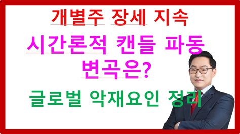 주식투자 시간론적 캔들 파동 코스피 변곡은 글로벌 악재요인 정리 Youtube