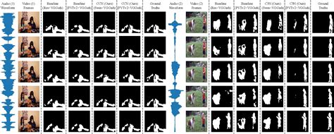 Cross Modal Cognitive Consensus Guided Audio Visual Segmentation