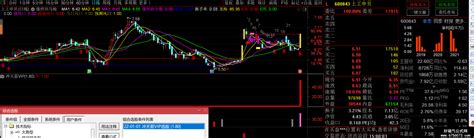 【通达信】冲天箭指标公式 副图选股 2合1版含预警开盘一支冲天箭千军万马来相见专业免费指标下载站