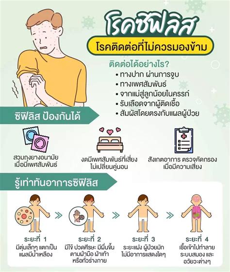 สำนักงานเขตสุขภาพที่ ซิฟิลิส Syphilis เป็นโรคติดต่อทางเพศสัมพันธ์ Std ที่เกิดจากการติด