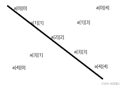 指针，函数的习题（封装取两个数值的最大公约数和最小公倍数的函数（指针） ）（求二维数组主对角线的最大值和辅对角线的最小值）（封装一个函数，求得