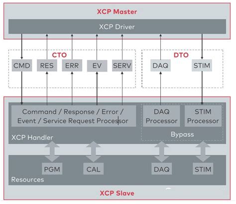 xcp协议详解 csdn博客