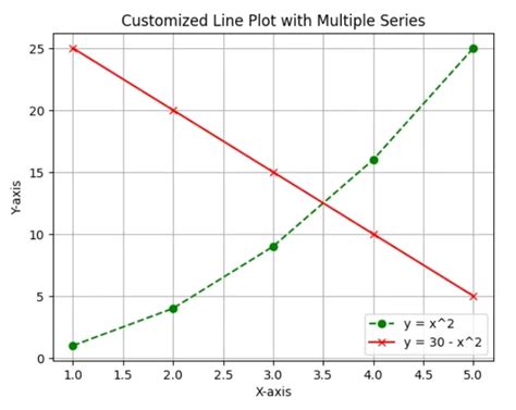 Simple Plot In Python Using Matplotlib Geeksforgeeks
