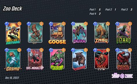 Zoo Deck Decks Marvel Snap Zone