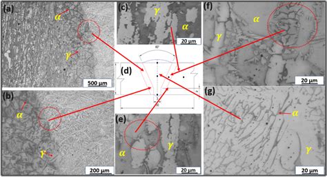 Optical Micrograph Of Welded Joint With E1 Electrode At Various Weld